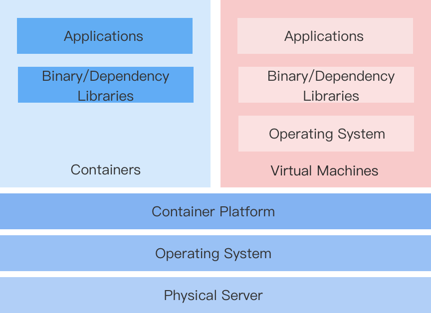 Introduction - Alauda Container Platform