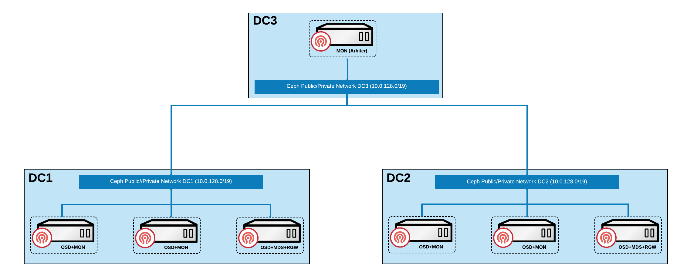 Create Stretch Type Cluster - Alauda Container Platform