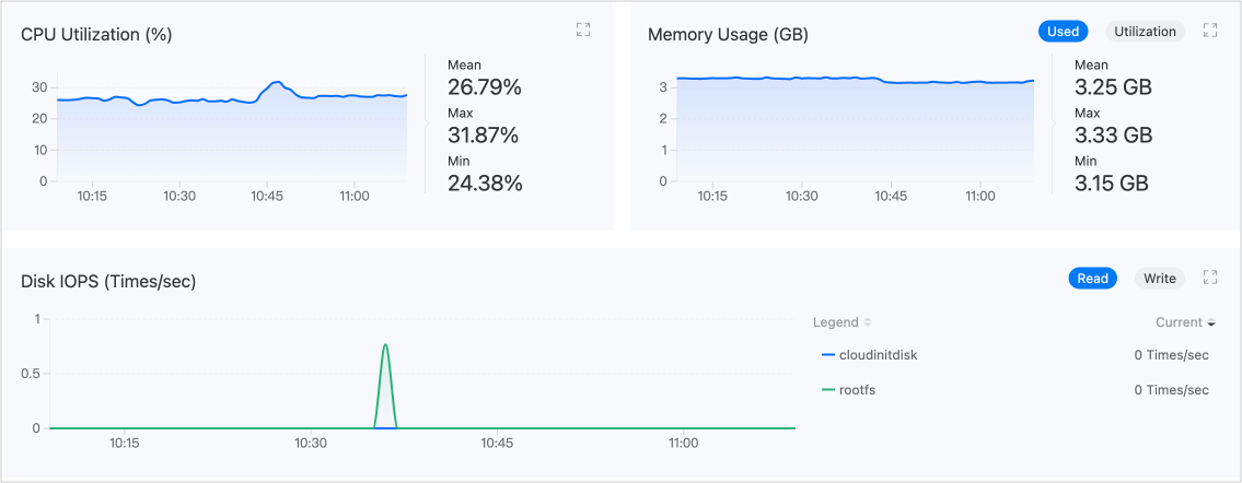 Monitoring and Alerts - Alauda Container Platform